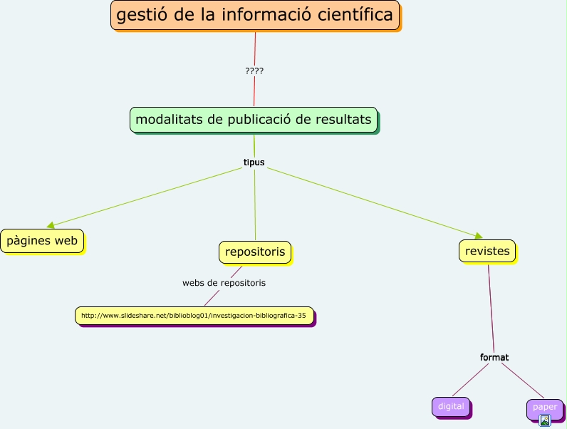 Mapa conceptual Blanca_V2